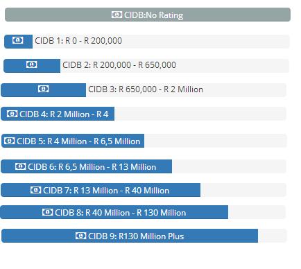 Tender Details – Leads 2 Business